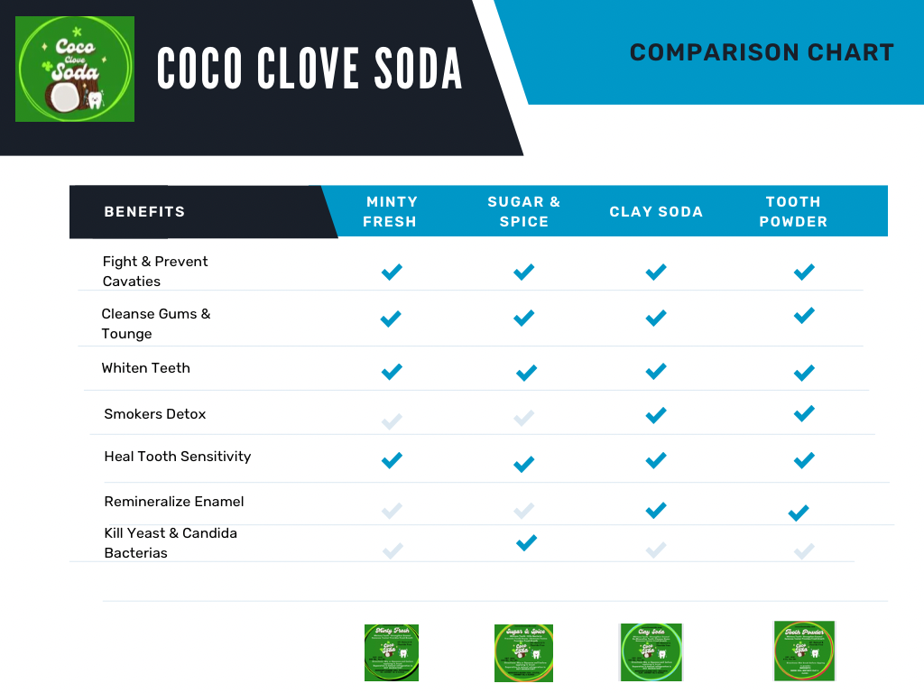 Coco Clove Soda